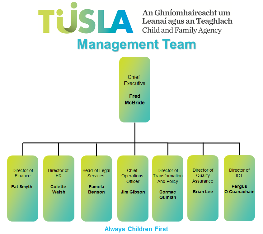 Management Team | Tusla - Child and Family Agency