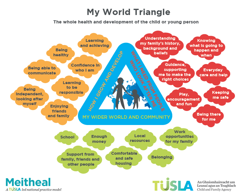 Guidance Documents | Tusla - Child and Family Agency