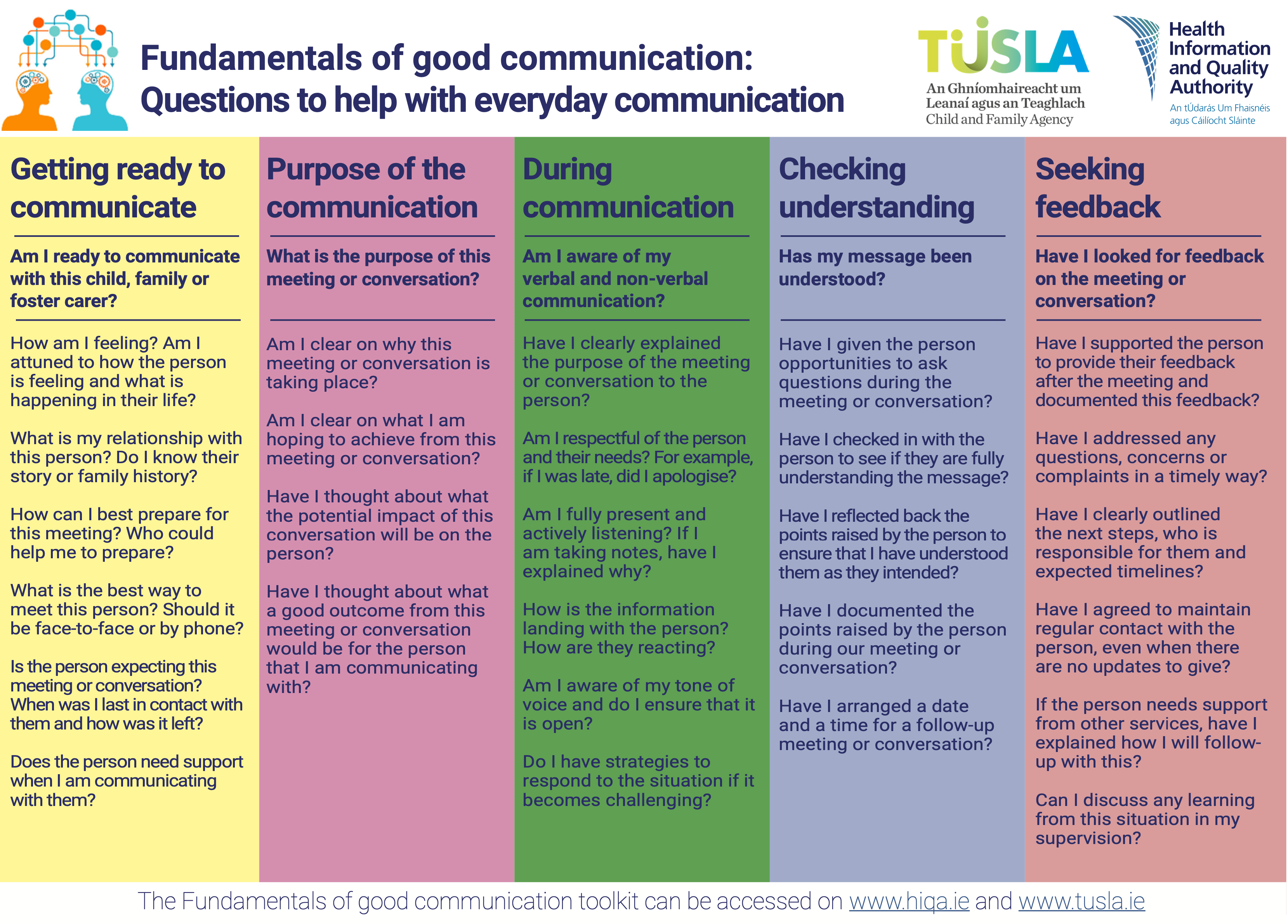 Fundamentals of good communication: How to have effective everyday ...
